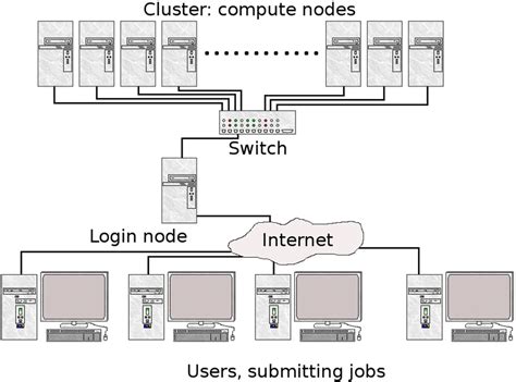 Introduction To Running R Python Julia And Matlab In Hpc — Introduction To Running R Python