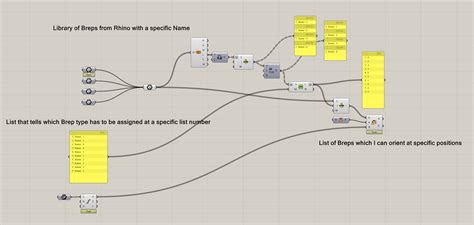 Object Sort By Name And A List Grasshopper Mcneel Forum