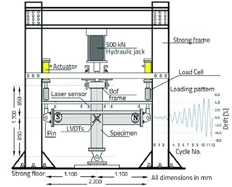 Test Set Up And Loading Pattern Download Scientific Diagram