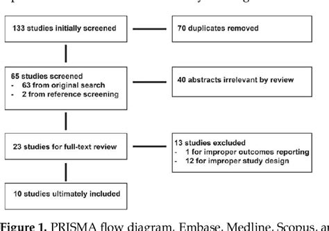 Figure 1 From Supratotal Surgical Resection For Low Grade Glioma A Systematic Review Semantic