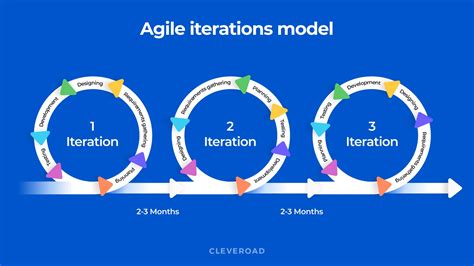 The Full Guide On Agile SDLC For 2024