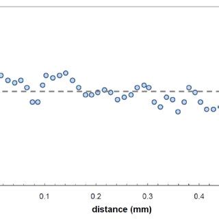 Figure S Typical PCI Line Scan For Characterizing The Optical Download Scientific Diagram