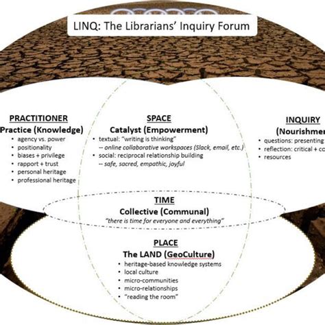 Linq Conceptual Model Download Scientific Diagram