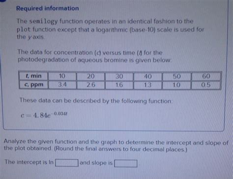 Solved Required Information The Semilogy Function Operates