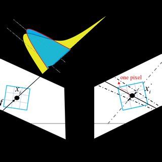 The TNT Framework For Multi Object Tracking Given The Detections In Download Scientific