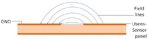 Figure 1 From Intelligent Capacitive Sensor Array For Removement