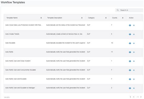 Managing Workflow Templates Zscaler