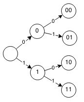 Backtracking The Computer Science Handbook