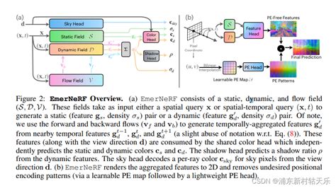 Nerf从入门到放弃3 Emernerfnerf 预测 Csdn博客 Nerf从入门到放弃3 Emernerfnerf 预测 Csdn博客