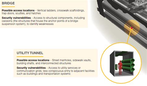 U Fouo National Counterterrorism Center Urban Exploration Offers Insight On Infrastructure