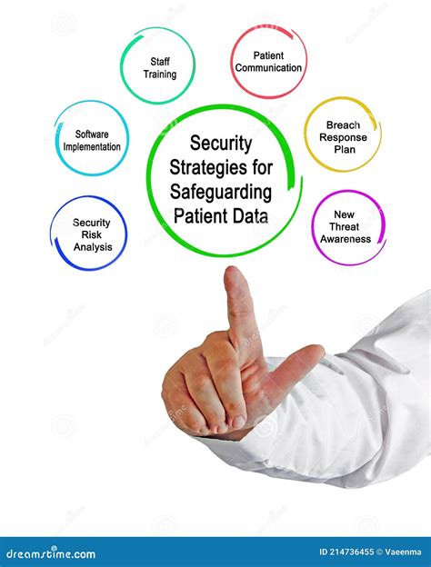 Security Strategies For Safeguarding Patient Data Stock Image Image Of Risk Development