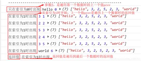 原生js Es5新增数组的方法详解es5 产生数组 Csdn博客 原生js Es5新增数组的方法详解es5 产生数组 Csdn博客