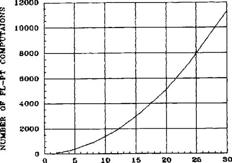 Figure 1 From Multivariable Adaptive Control Algorithms And Their
