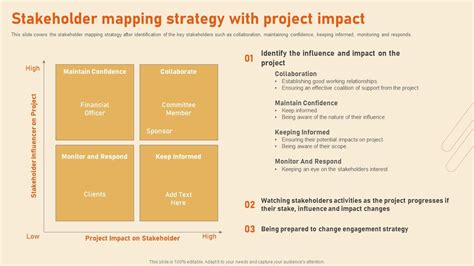 Benefits Of Effective Stakeholder Relationship Stakeholder Mapping Strategy With Project Impact