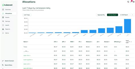 streamlining cost management on amazon eks with kubecost optimization