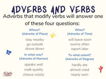 Adverbs Usage In Grammar Direct Instruction Lesson By The Teaching Distillery