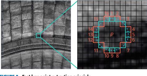 figure 1 from visual slam based on semantic segmentation and geometric