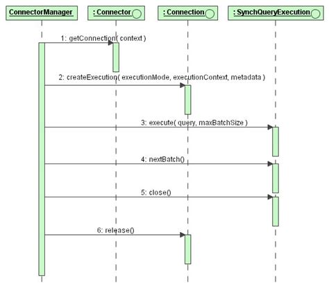 Chapter 3 Connector Api
