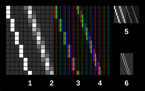 Power To The Subpixel New Tech Could Triple The Resolution Of Lcd Screens