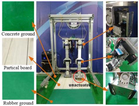 Figure 5 From Velocity Based Gait Planning For Underactuated Bipedal Robot On Uneven And