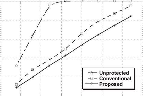 Comparison Of The Proposed Algorithm And Conventional Algorithm In
