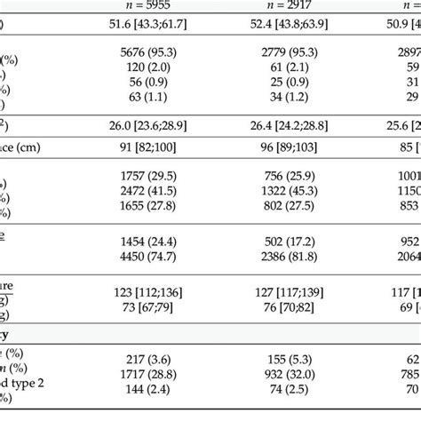 Population Characteristics And Laboratory Parameters Download Scientific Diagram