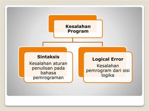 Pertemuan 1 Algoritma Ppt