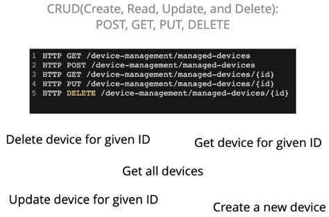 RESTful API