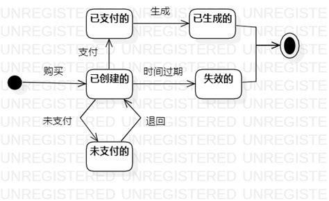 实验七状态建模 by liuxingjunhhh Pull Request hzuapps uml modeling GitHub