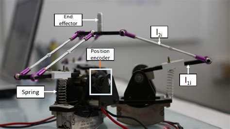 Figure 1 From Forceposition Control Of 3 Dof Delta Manipulator With