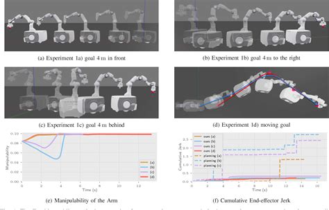 Figure 4 From A Holistic Approach To Reactive Mobile Manipulation