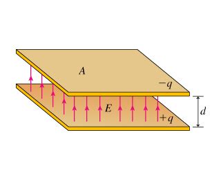 To Understand The Meaning Of Capacitance And Ways Of Calculating Capacitance When A Pair Of
