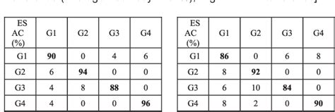 Table 1 From Gesture Recognition System Resilient To Interdevice Interference Based On Direct