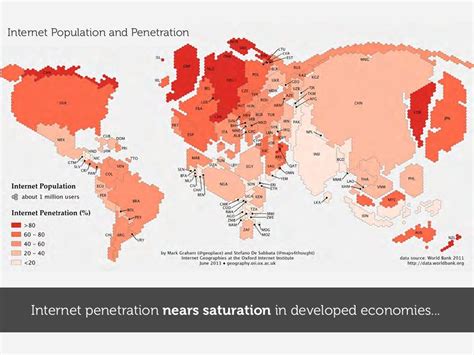 Internet Penetration Nears Saturation In