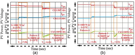 Gmpp Tracking Of Pv System Using A Firefly Mppt And B Proposed Download Scientific Diagram