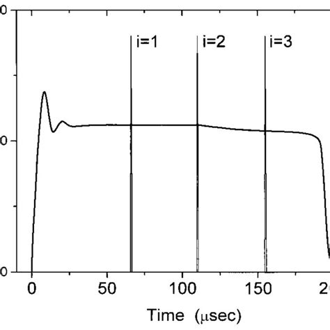 Oscilloscope Traces Of Diode Pulse Power And Nanosecond Pulses At A Download Scientific Diagram