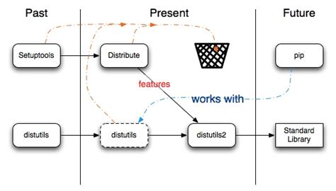 Читайте про Modify Setup Python что делать