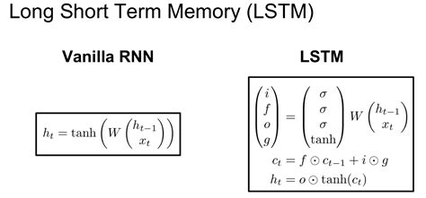 【cs231n 2017】学习笔记cs31n2017学习笔记 Csdn博客