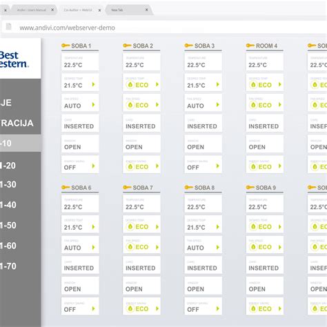 Webserver Web Building Management System Scada Web Server Andivi