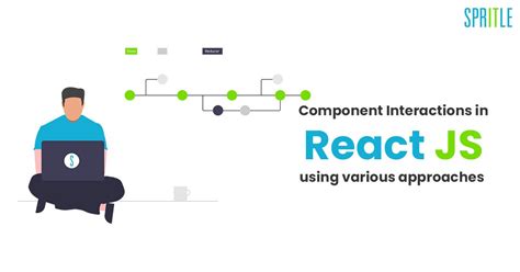 Component Interactions In React Js Using Various Approaches Spritle Software