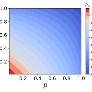 We Show The Analytical Value Of The Basic Reproductive Number R In Download Scientific Diagram