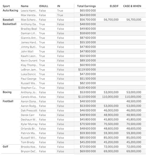 Logical Functions In Tableau The Data Babe