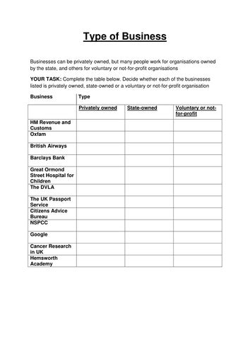 Unit 1 Exploring Business Teaching Resources