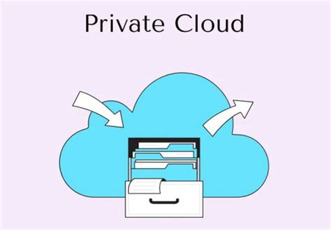 Private Cloud Types Pros Cons BotPenguin