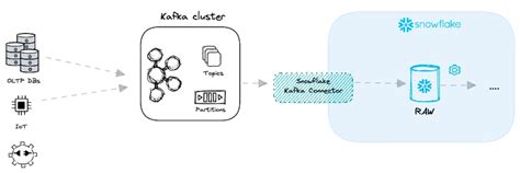 data loading in snowflake a comparison of 5 different options