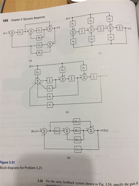 Solved Transfer Functions 3 21 Only Please Figure 3 51 Is Chegg Com