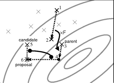 figure 1 from relational spatial features in reinforcement learning of