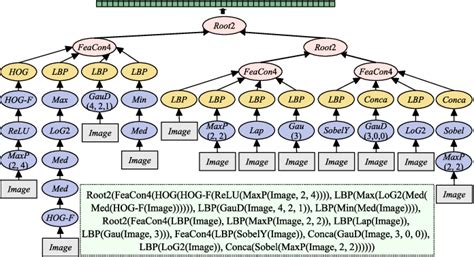 Figure 11 From Multitask Feature Learning As Multiobjective