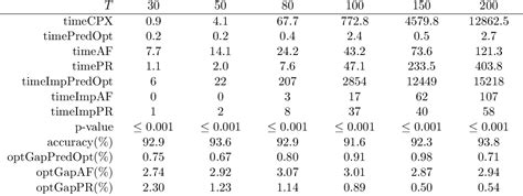 An Expandable Machine Learning Optimization Framework To Sequential Decision Making Paper And