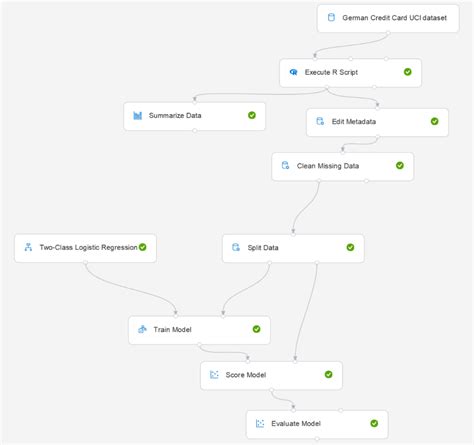 Certification Dp 100 Designing And Implementing A Data Science Solution On Azure 24